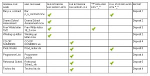 Applying Theoretical Archival Principles and Policies to Actual Born ...